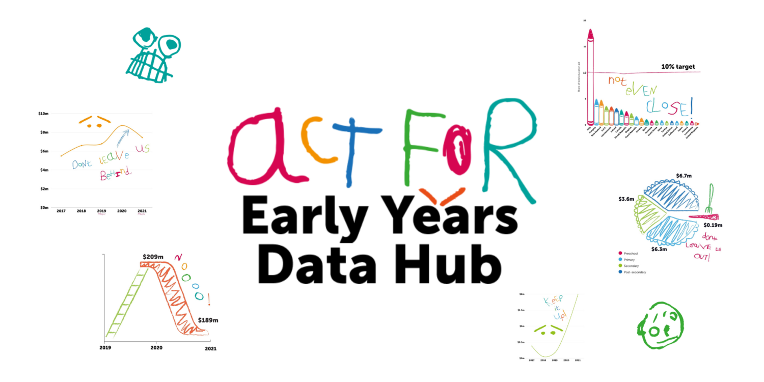 Resources - Act for Early Years